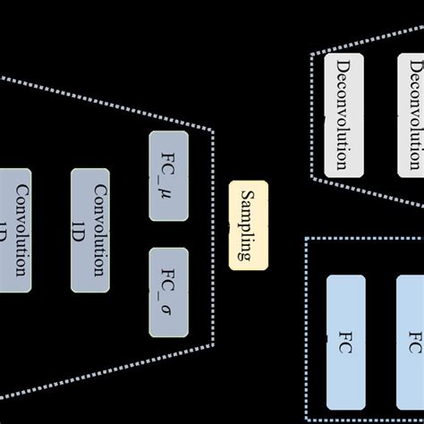 The Architecture Of The Proposed Neural Network For Feature Extraction Download Scientific
