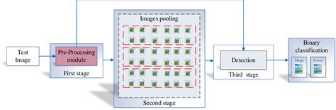 Figure 1 From Comparative Deep Learning Models In Applications Of Steganography Detection