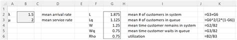 M D 1 Queueing Model Real Statistics Using Excel