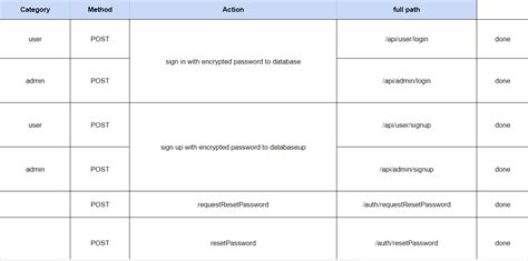 Github Ryoosukesaito Backend Whistleblowing This Is The Backend Code For A Whistle Blowing