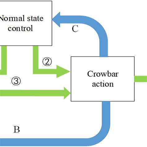PDF Design And Implementation Of Crowbar Circuits Combined With Chopper Circuits For LVRT In