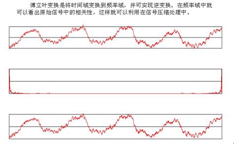 深入理解fft及其在jpeg中的应用 Csdn博客