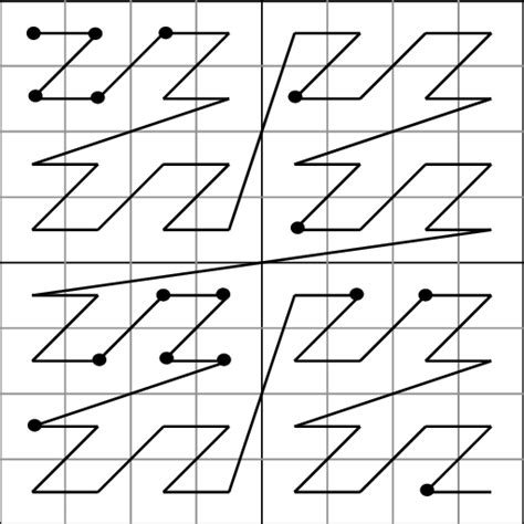 Example Two Dimensional Ub Tree Download Scientific Diagram