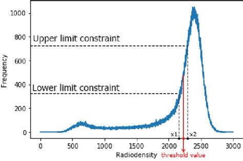 Figure 4 From An Efficient Method For Porosity Properties Extraction Of Carbonate Rocks