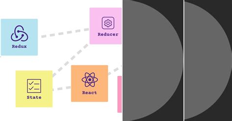 List Javascript Curated By Matthew Birkholtz Medium