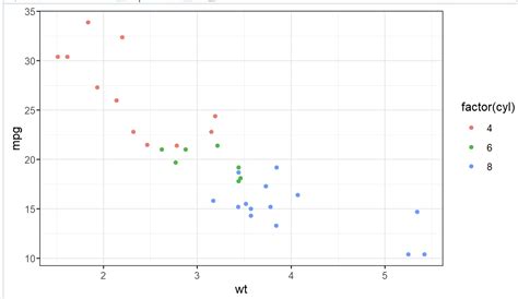 R语言中绘图 调整y轴刻度标签到y轴的距离 小鲨鱼2018 博客园