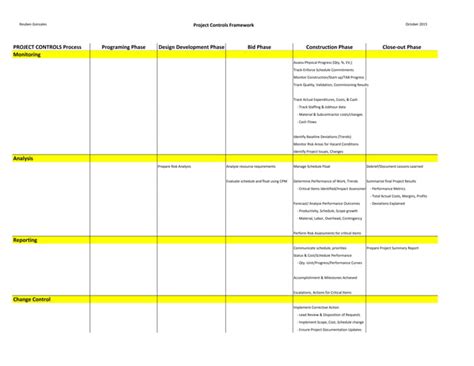 Project Controls Framework Pdf