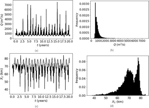 A Full Model With Correlated Additive‐multiplicative Noise For The Download Scientific