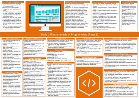 Aqa As Level 7517 1 Fundamentals Of Programming Knowledge Organiser
