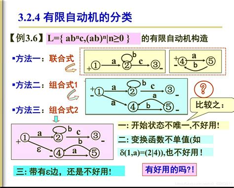 编译原理学习笔记(三):有限自动机压缩变换表 Csdn博客 编译原理学习笔记(三):有限自动机压缩变换表 Csdn博客