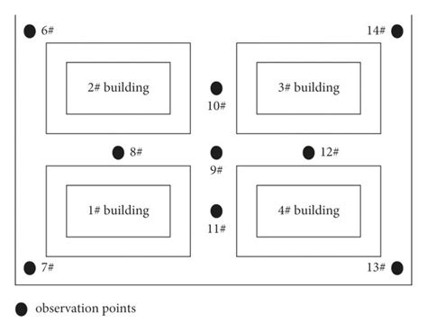 Observation Points Of Buildings And Pavements In The Numerical Model