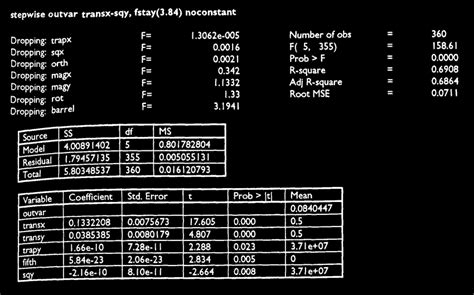 Backward Elimination Stepwise Regression Analysis At 4 A Cm 2 Beam Download Scientific Diagram