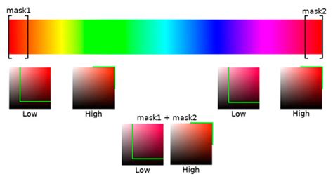 Drones Free Full Text A Middleware Infrastructure For Programming Vision Based Applications