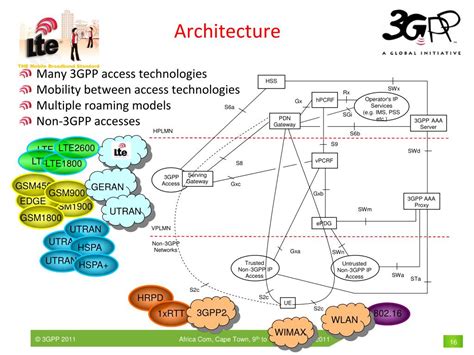 Ppt 3gpp Lte Standards Update Powerpoint Presentation Free Download