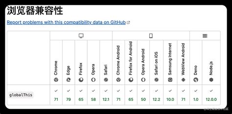 Globalthis Not Defined 如何解决globalthis是什么 Globalthis 提供了一个标准的 掘金
