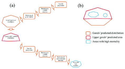 A Procedures Of Ensemble Species Distribution Modeling To Predict The Download Scientific