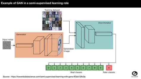 Predictive Analytics Semi Supervised Learning With Gans Pdf