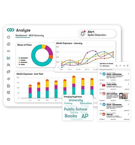 Manya Tyagi On Linkedin Learn Customized Reporting Free Course And