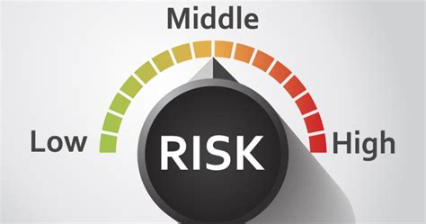 Systematic Risk Types Impact And How To Control It