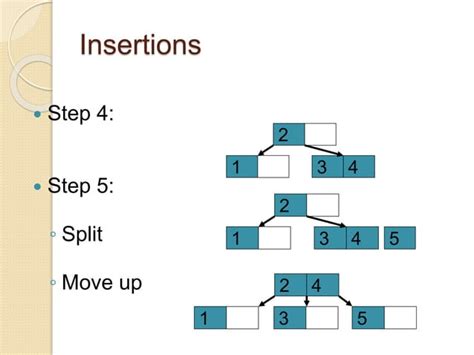 Data Structures Trees B Tree And Btreepptx