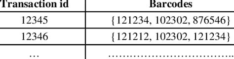 transactional database download table