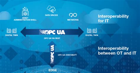 Cloud Initiative Opc Foundation