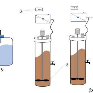 The Reactor Used In This Study A Batch Reactor B Continuous Download Scientific Diagram