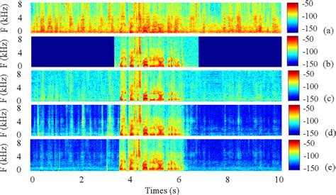 Figure 1 From Neural Cascade Architecture For Joint Acoustic Echo And Noise Suppression