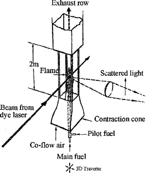 Figure 21 From Laminar Flamelet Modeling Of Pilot Jet Methaneair