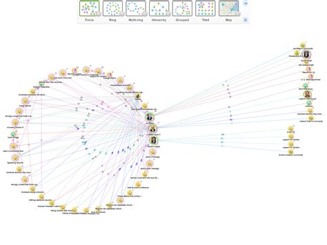 Link Chart Analysis Software Network Graphs Sintelix