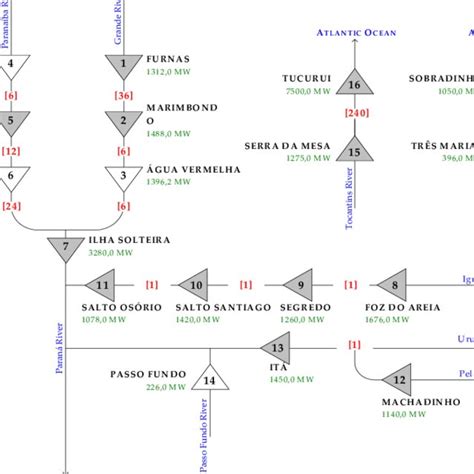 Hydroelectric Configuration Download Scientific Diagram
