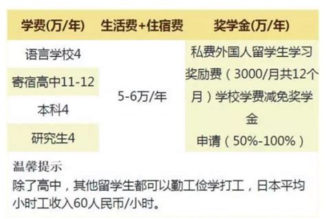 各國留學費用一覽表2018最新出爐！ 每日頭條