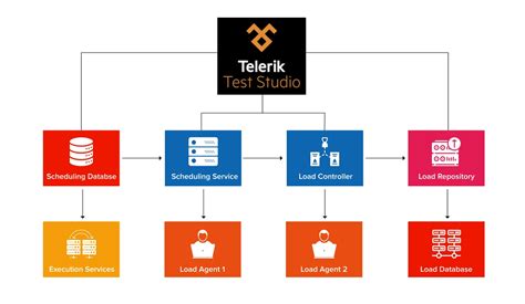 Best Automation Testing Tools For Software Development