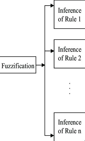 Block Diagram Of A General Fuzzy Logic Algorithm Download Scientific Diagram