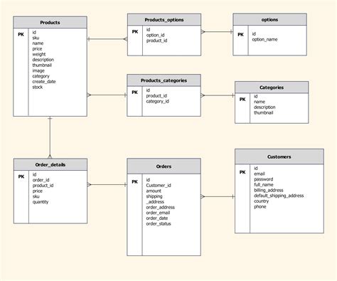 Er Diagram For Online Shopping Templates And Examples
