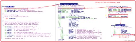 Tcp调用listen处于监听状态，listen的第二个参数含义tcp Listen Csdn博客