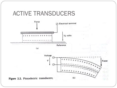 Basic Transducer Principles Pdf