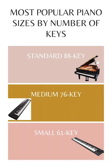 How Many Keys On A Piano Between 61 And 108
