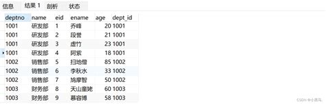 【mysql】多表联合查询、连接查询、子查询多表连接与嵌套查询同样适用于涉及多张数据表的查询时使用子查询和使用join Csdn博客