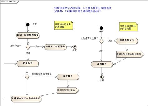原创C 半同步半异步线程池 qicosmos 江南 博客园