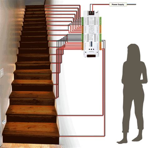 Led Controller With Motion Sensor For Staircase Lighting Ecolocity Led