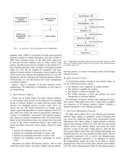 What Are The Practices For Secret Management In Software Artifacts