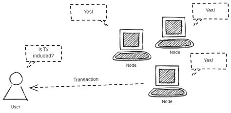 A Summary On Consumer Blockchains Ethereum Research