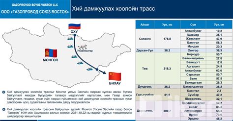 ОХУ аас БНХАУ руу хий нийлүүлэх хоолой Монголын зургаан аймгийн 23 сумын нутгаар дамжина
