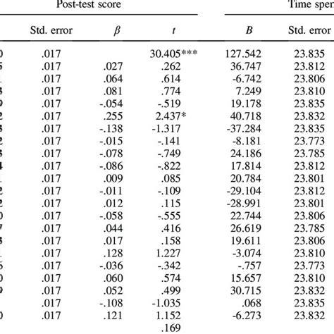 Visual Representation Of Multiphase Optimization Strategy Download Scientific Diagram