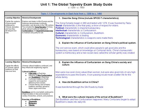 AP World History Practice Exam Multiple Choice With Answers