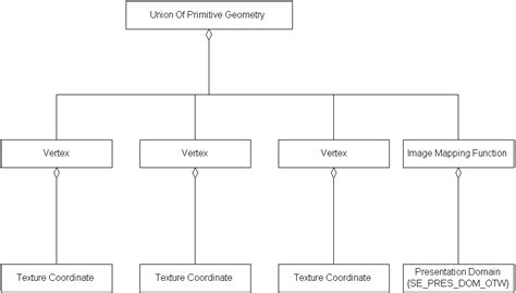 Image Mapping Functions And Texture Coordinates