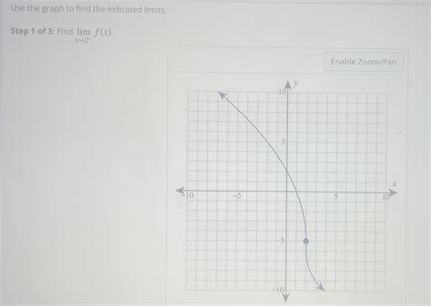 Solved Use The Graph To Find The Indicated Limits Step 1 Of