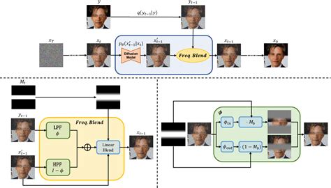 Figure 2 From Cross Domain Compositing With Pretrained Diffusion Models