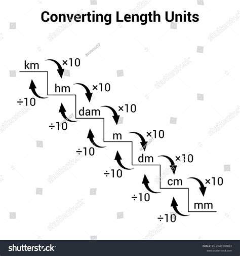 Metric Units Length Metric Conversion Chart Stock Vector Royalty Free 2089196881 Shutterstock